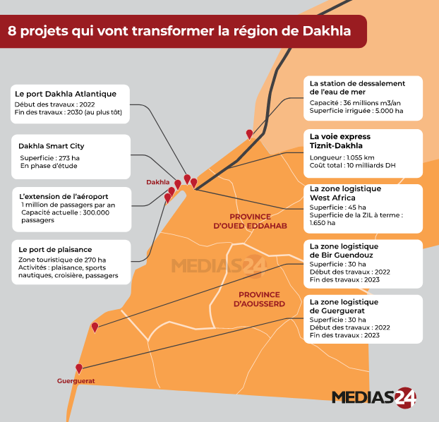 les 8 projets qui feront de Dakhla un hub pour l’Afrique de l’Ouest ...